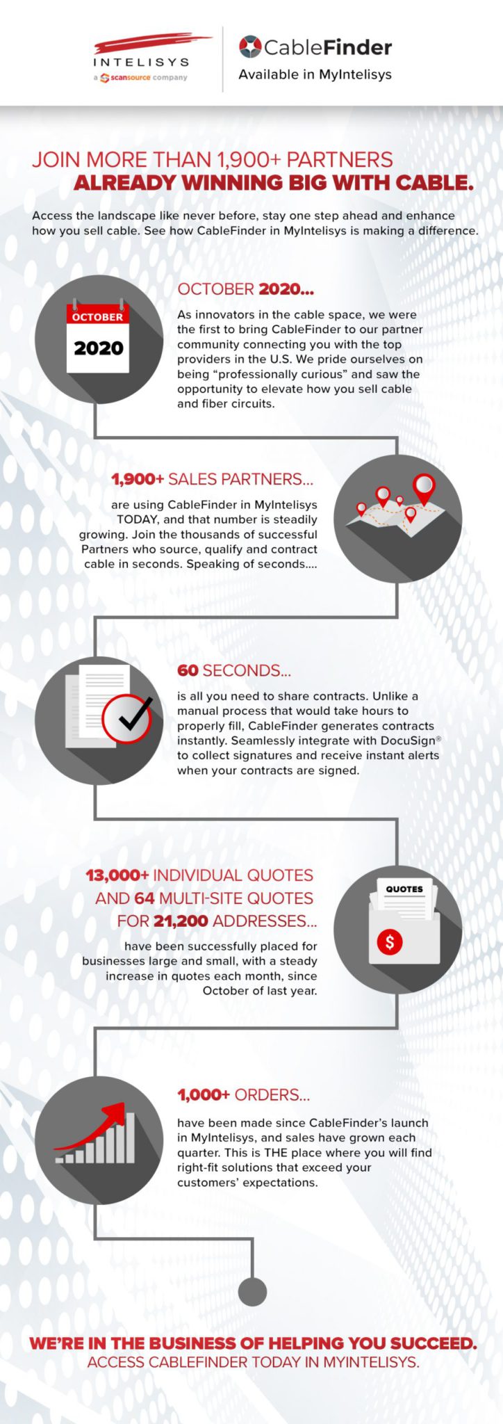 Join 1,900+ Partners Already Winning Big with CableFinder – Intelisys